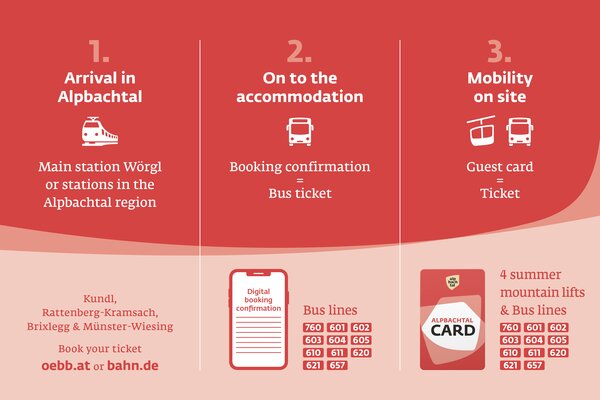 Arrival & Mobility | Alpbachtal Tourismus